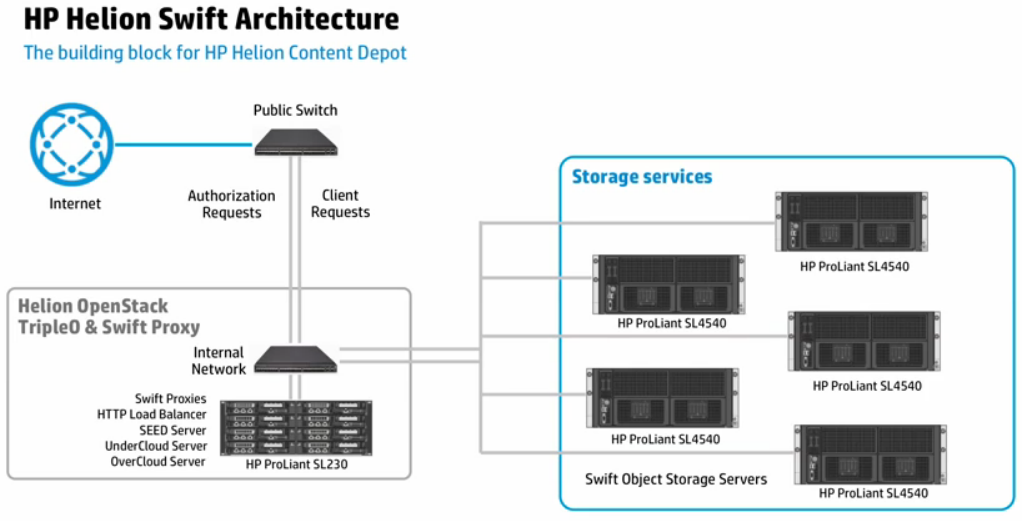 雲になったコンピュータ: HPからアプライアンスなど続々・・・ －Hellion Rack、Cloudline、Content Depot ...