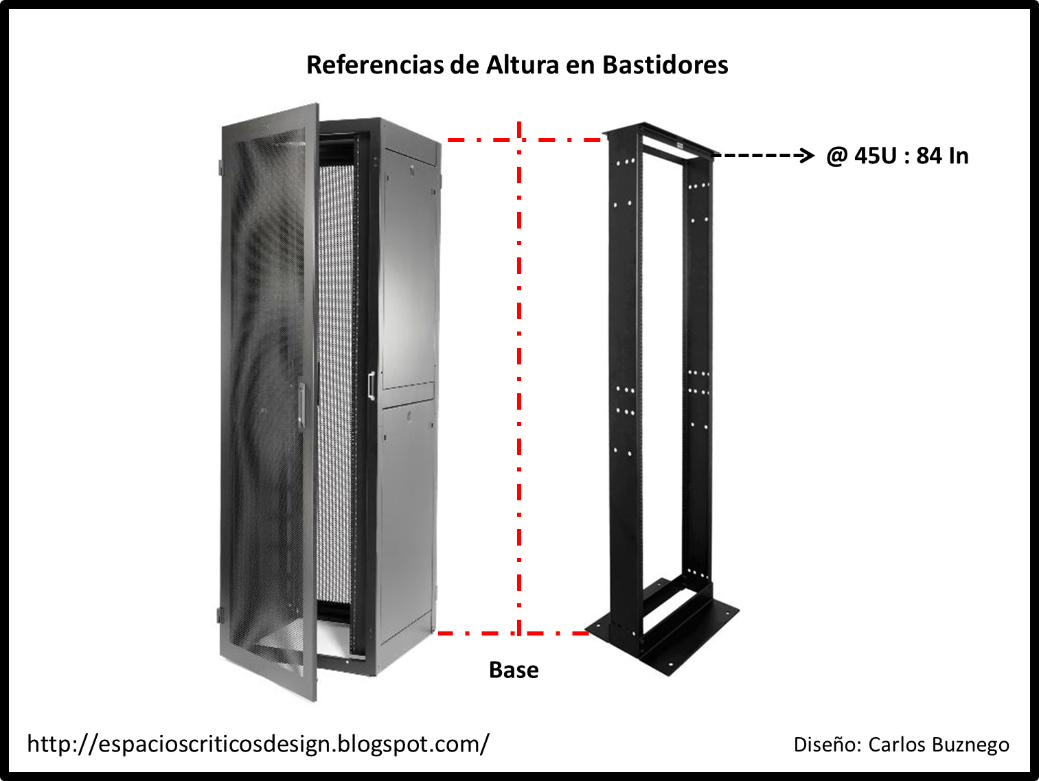 Espacios Criticos Design: Norma EIA / ECA 310E Estándar para Gabinetes ...