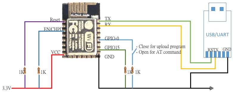 Getting Started with EPS8266-12E Wi-Fi | ESP8266-12E 筆記本