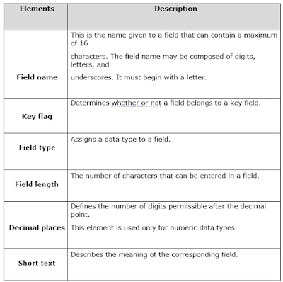 SAP ABAP Central: The ABAP Data Dictionary