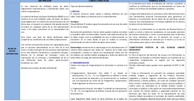 UBUNTU SERVER: Base de datos MYSQL