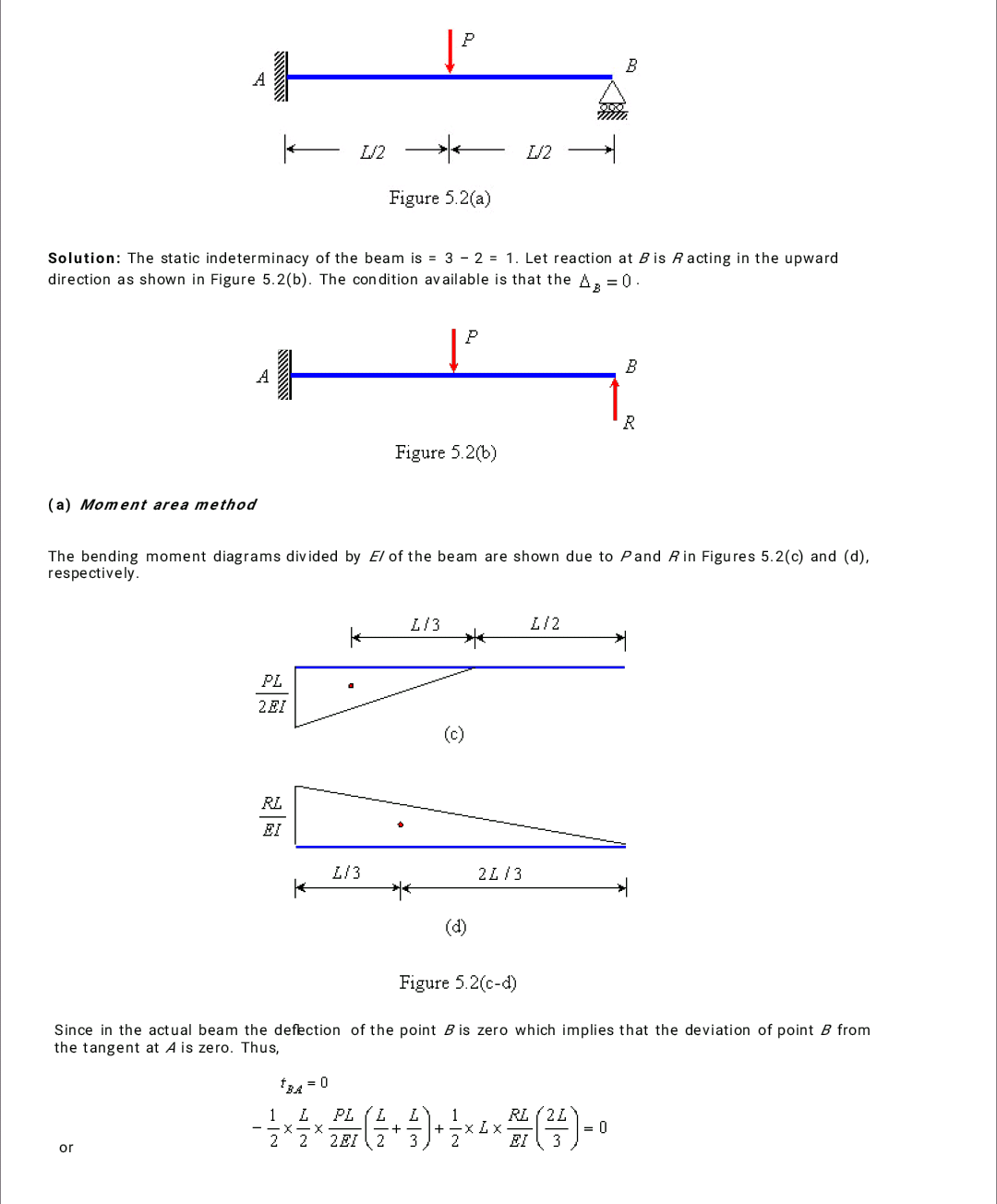 (Force Method - Introduction and applications) Analysis of Statically ...