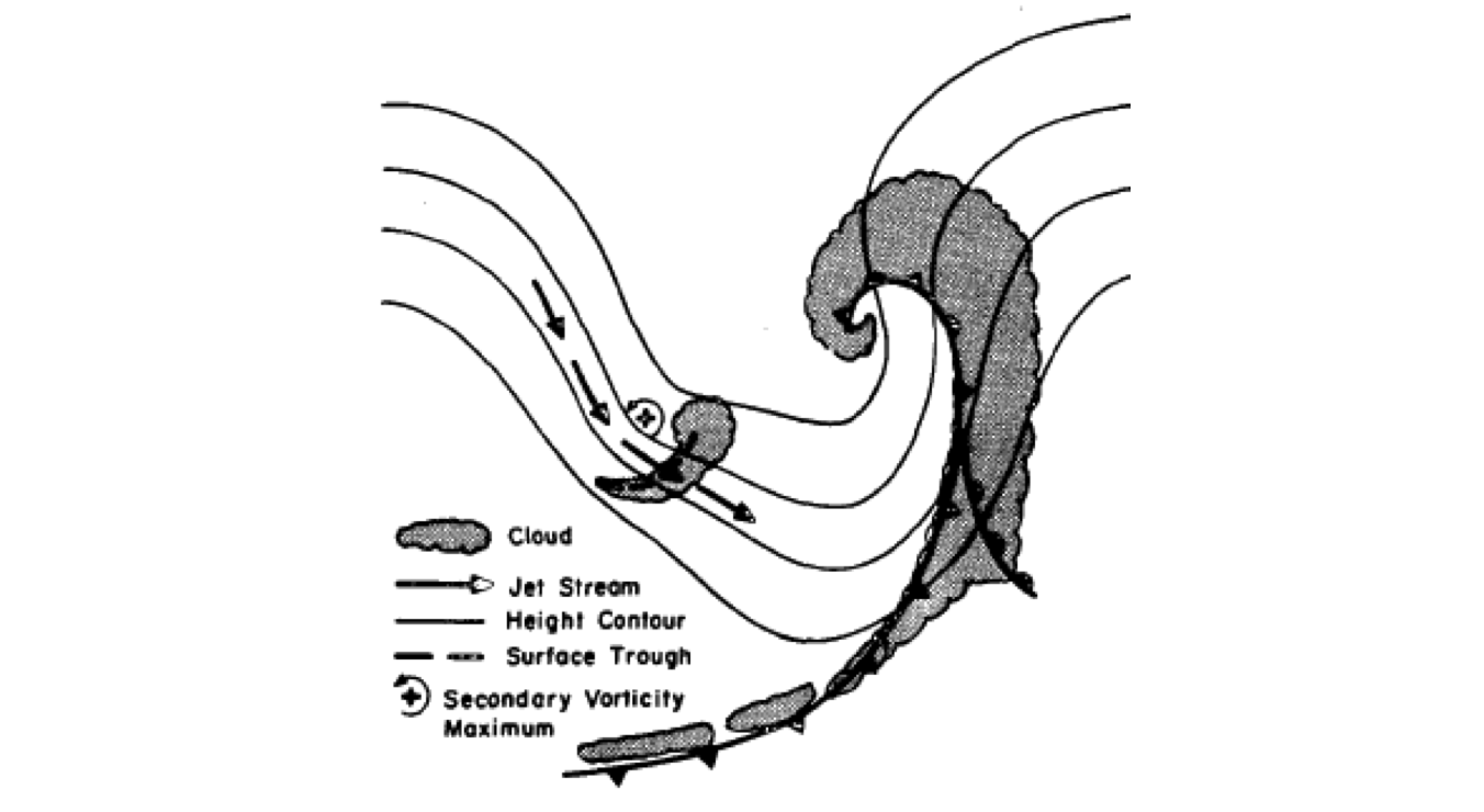 Cliff Mass Weather Blog: Comma Clouds Hit the Pacific Northwest