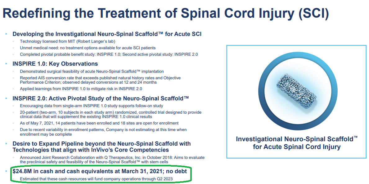 NVIV InVivo Therapeutics