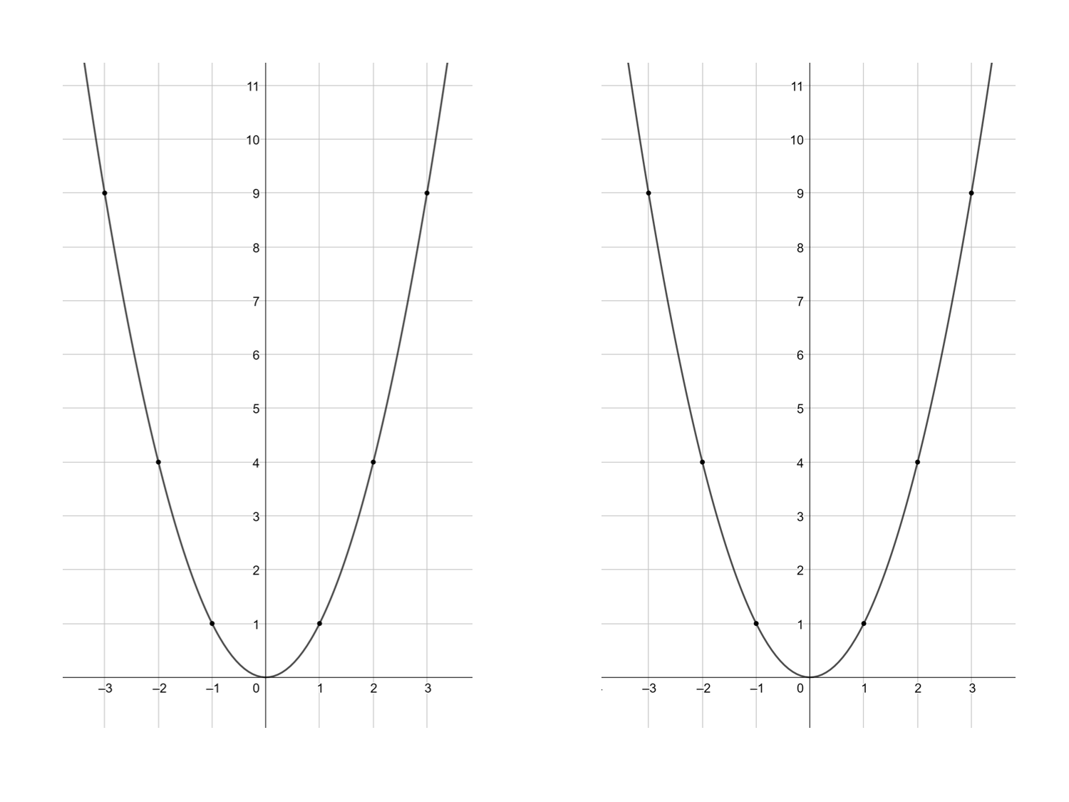 MEDIAN Don Steward mathematics teaching: parabola template and ...
