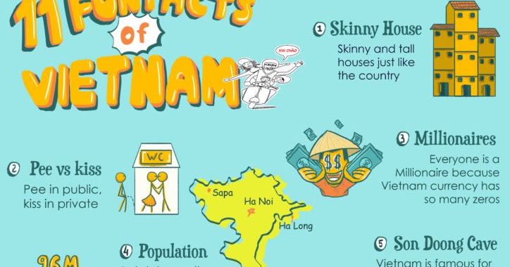 The Holiday and Travel Magazine: 11 Fun Facts of Vietnam you didn’t ...