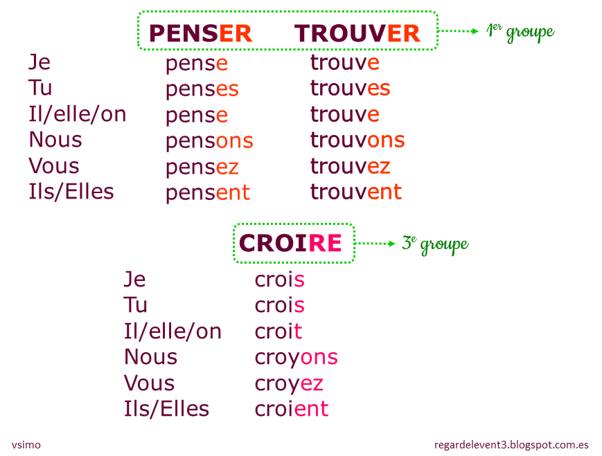 Regardelevent3: L' opinion (2). Les verbes à utiliser