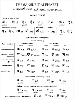 Ashtanga Yoga Library: Sanskrit Alphabet