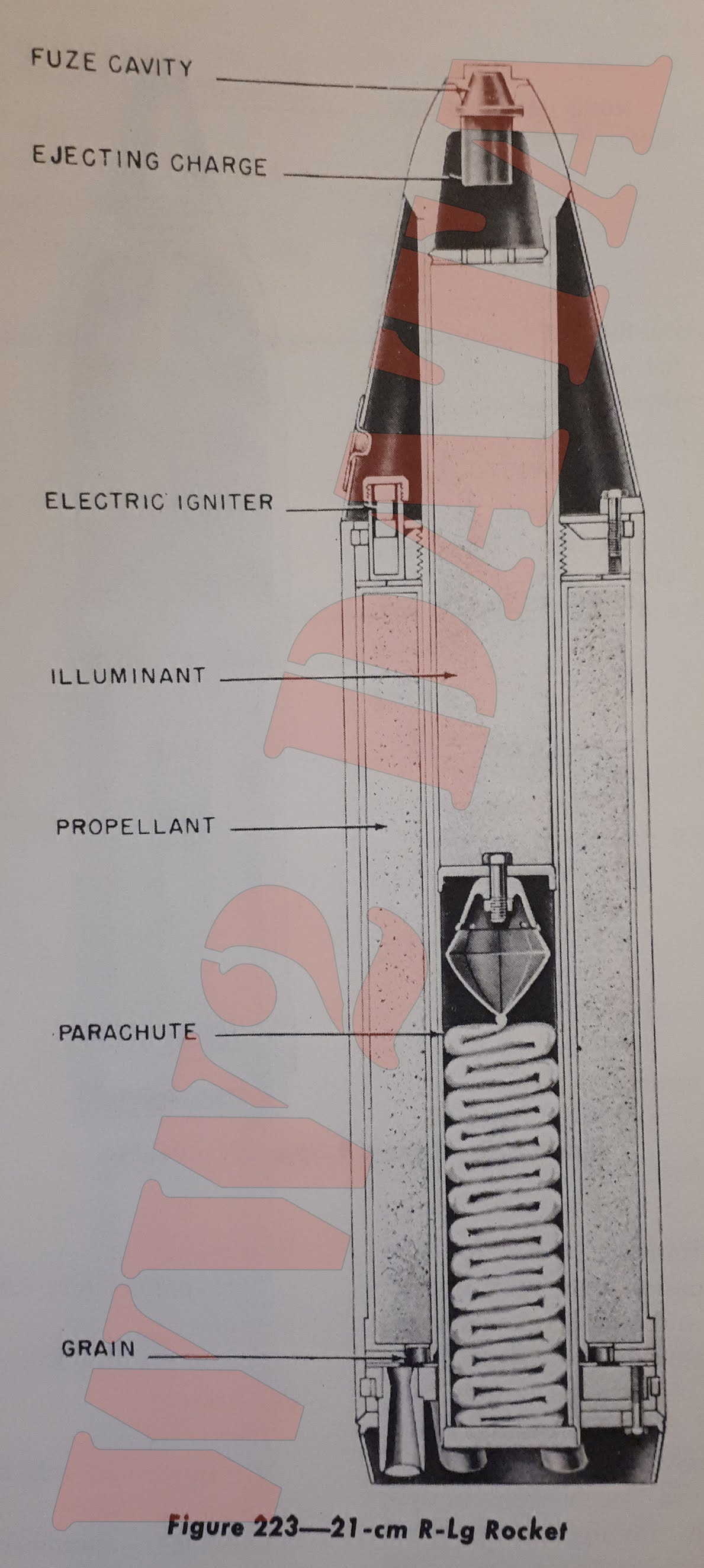 WW2 Equipment Data: German Explosive Ordnance - Rockets (Part 20)