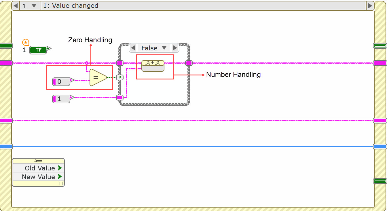 Reconfigurable Story: LabVIEW NXG Simple Classic Calculator