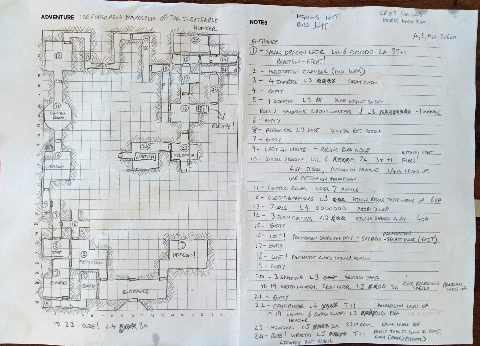 The Stronghold Rebuilt: Four Against Darkness
