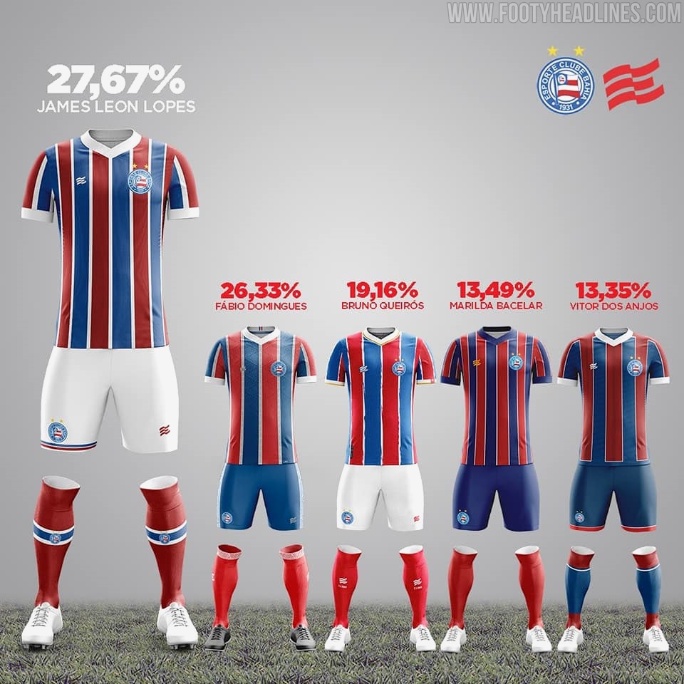 EC Bahia 2021 Home, Away & Commemorative Kits Released - Footy Headlines