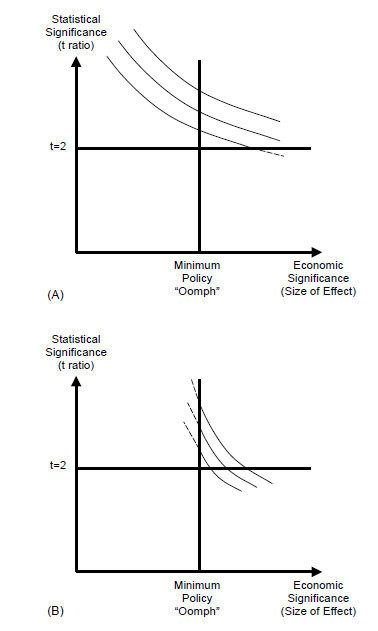 Sex, Drugs and Economics: Preferences over statistical and economic ...