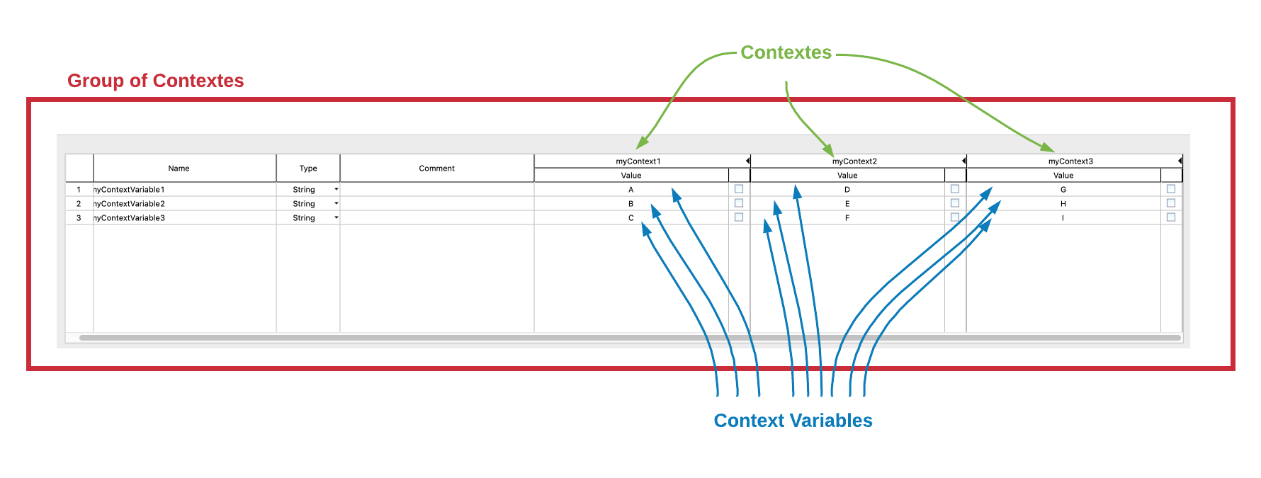 Talend Certification Tips - Tip #001 : Group of Contexts, Contexts ...