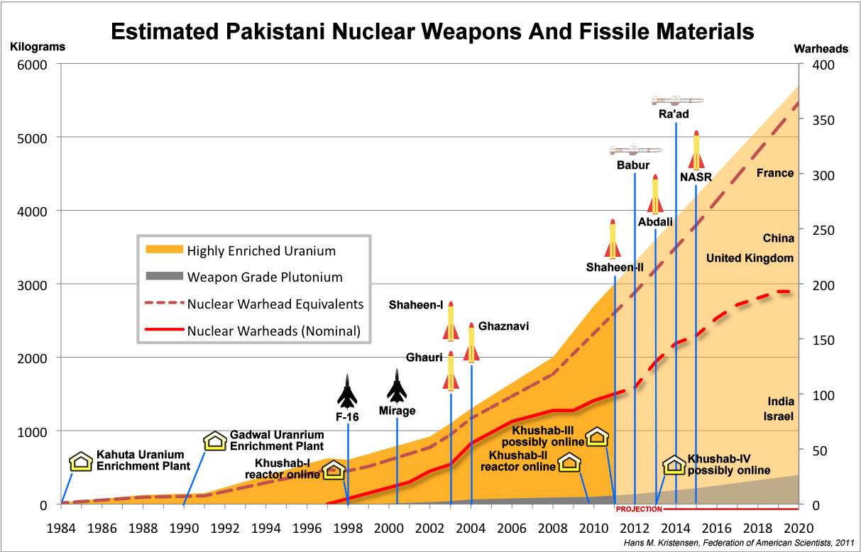 Submarine Matters: Pakistan's growing nuclear capabilities