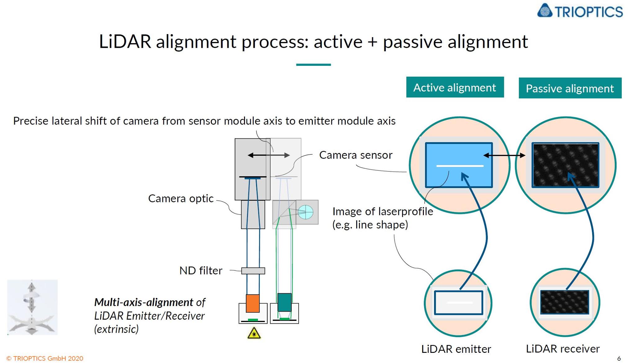 Image Sensors World: LiDAR News: Trioptics, ADI, Leddar, Innoviz, Luminar