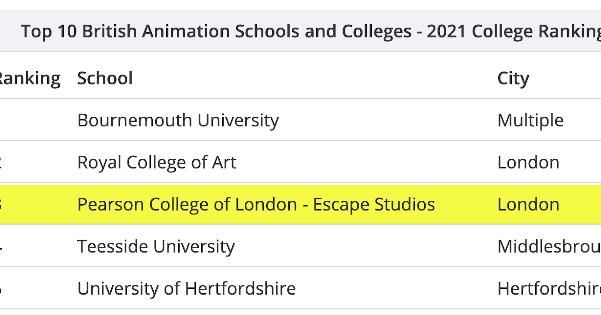 Escape Studios Animation Blog: 2021 Animation School Rankings: No 3 in UK