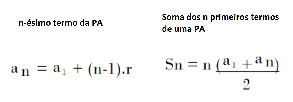 (UNICAMP - 2020) Considere que (𝑎, 𝑏, 3, 𝑐) é uma progressão aritmética ...