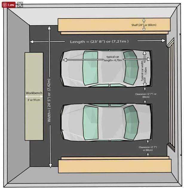 KHIDMAT MELUKIS PLAN: SAIZ PARKING KERETA STANDART@SAIZ TEMPAT MELETAK ...