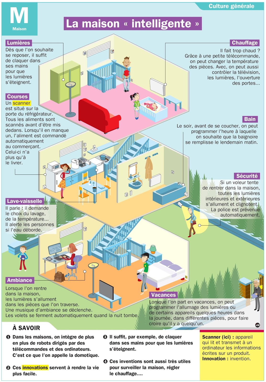 FLE en ESO: Apprends le vocabulaire de la maison