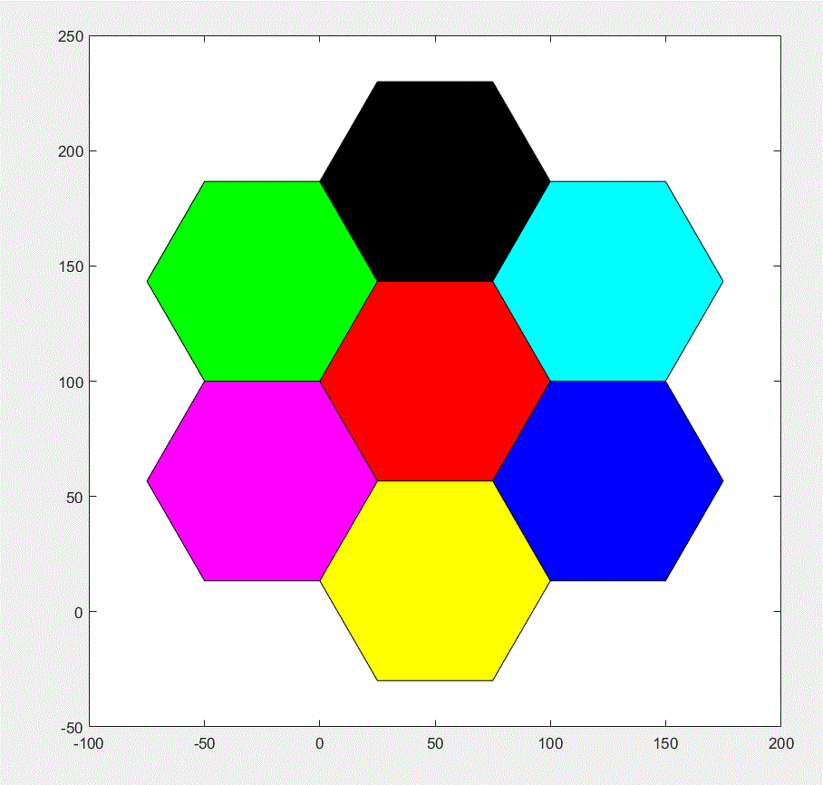 Cluster (Size =7) in MATLAB - MATLAB Programming
