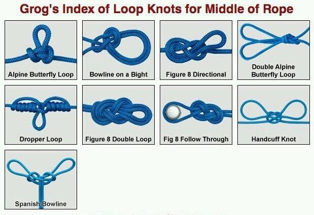 SIMPLE ENGINEERING SOLUTIONS: Useful Knots