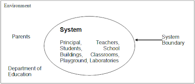 ICT FOR BEGINNERS: Let's start from Information Systems