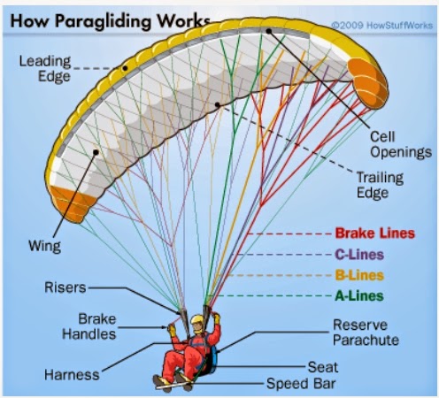 Aplikasi Mekanika Fluida Dalam Kehidupan Sehari-hari Terkhusus Untuk ...