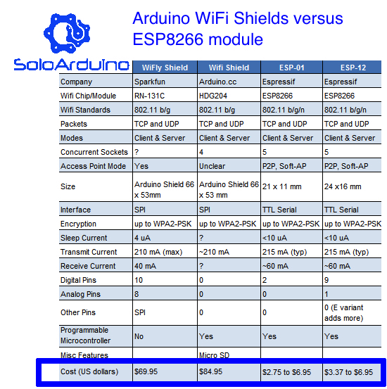 Arduino Y Solo Arduino Todo Lo Que Necesitas Lo Encontrarás Aquí ¿qué Diferencias Hay Entre
