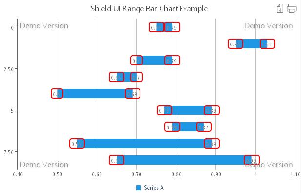Shield UI Charts variety: JavaScript Inversed Range Bar Chart
