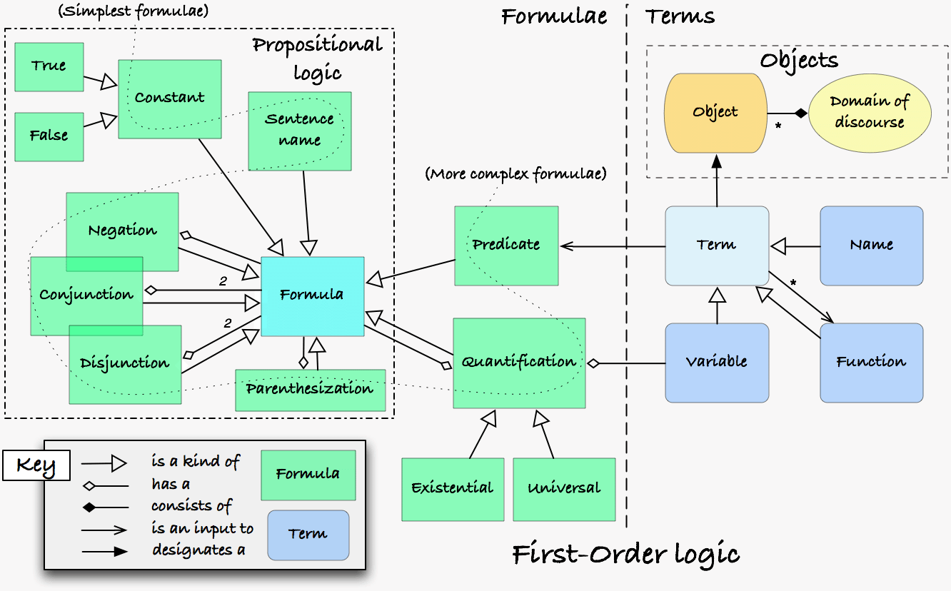 AI Ch11 4 Predicate Logic And First order Logic Mr AI Ch11 4 Predicate Logic And First order Logic Mr