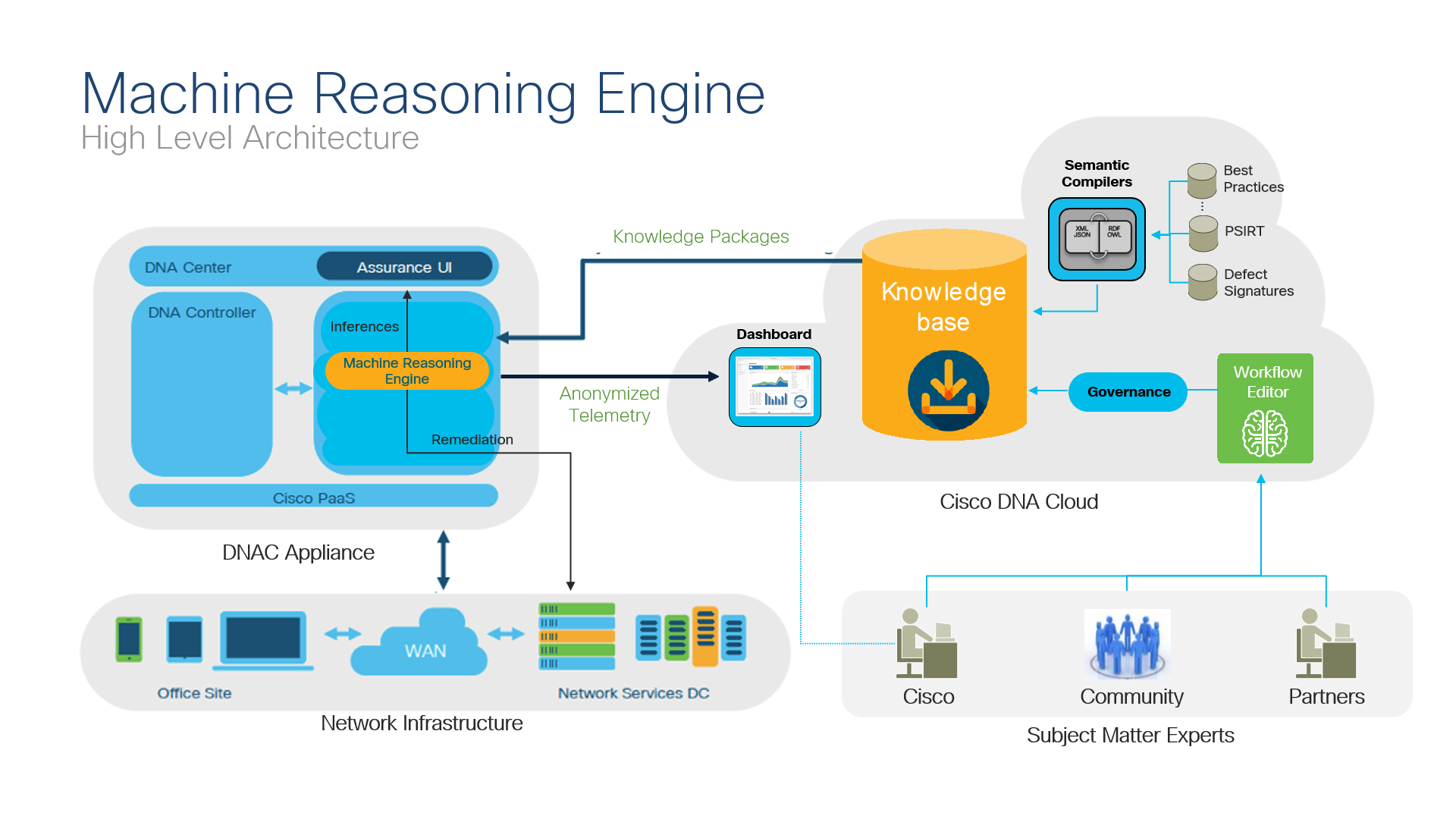 Machine Reasoning is the new AI/ML technology that will save you time ...