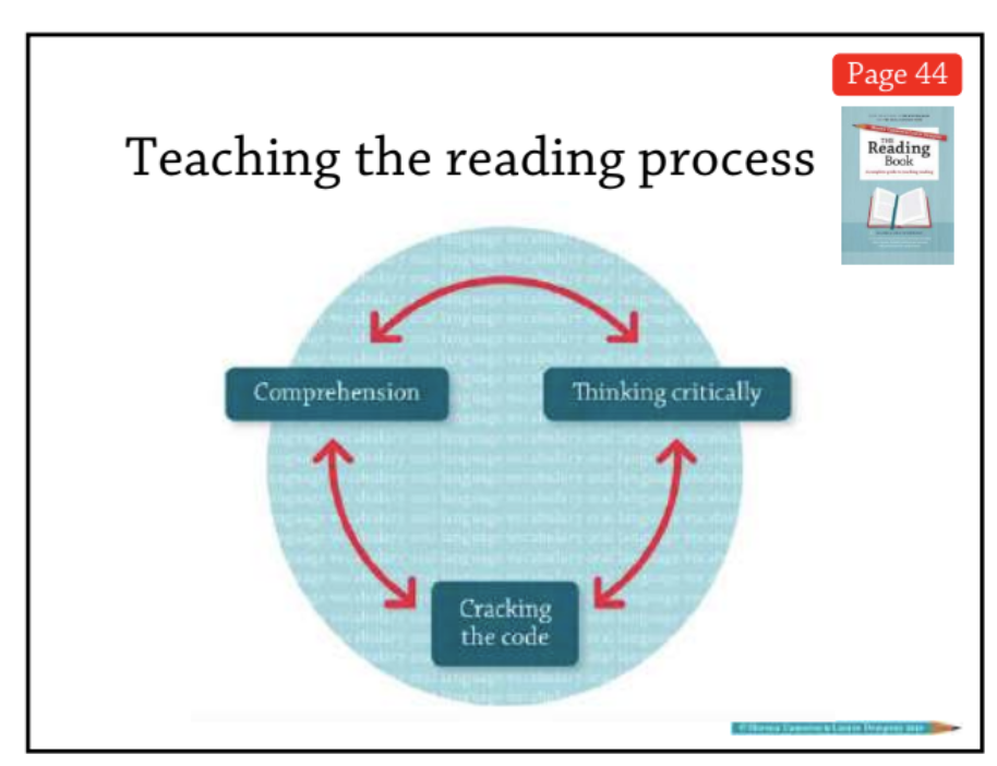 Angela - A Learning Journey: Sheena Cameron: Reading Comprehension ...