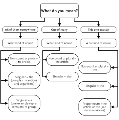 bagustris@/home: January 2021