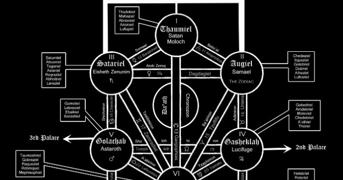 Infernal Dialogues: An Introduction to Qliphothic Sorcery