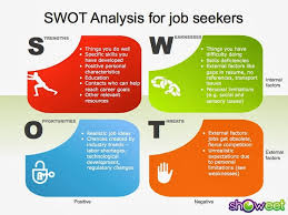 Contoh Analisis SWOT Lengkap Pengertian, Tujuan, Manfaat, dan Cara ...