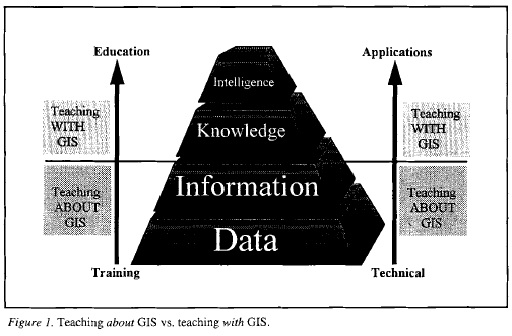 think in GIS: GIS and education