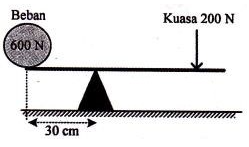 Pesawat Sederhana - Tuas, Rumus Tuas, Contoh Tuas Jenis 1,2 dan 3