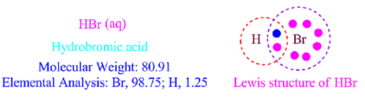 Hydrobromic-acid-formula-properties-uses with pH calculation ...