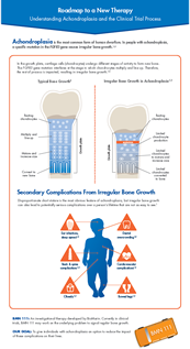 Biomarin Pharmaceuticals: Vosoritide (BMN111) for the Treatment of ...