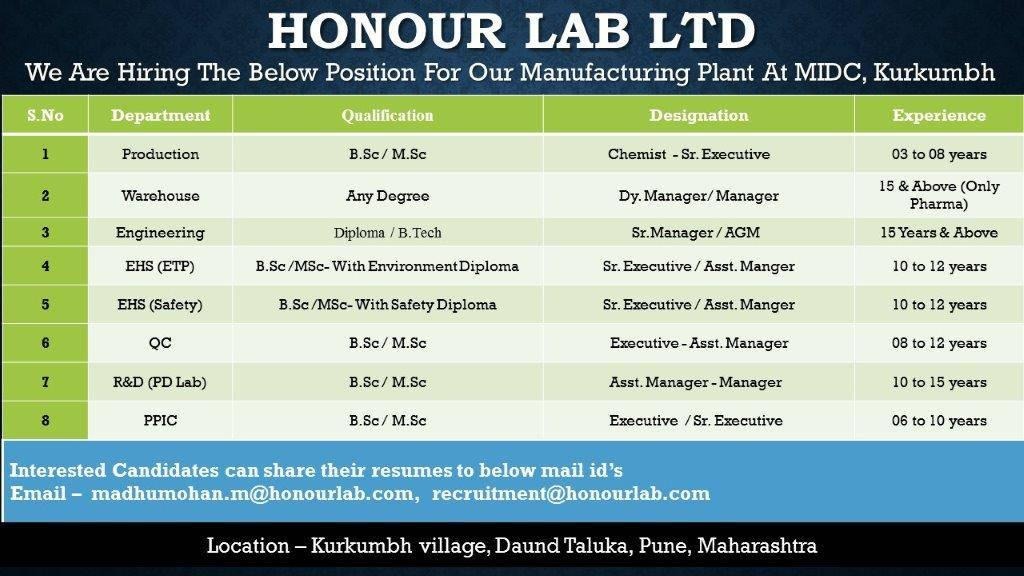 Multiple Openings for Production / Warehouse / Engineering / QC / EHS ...