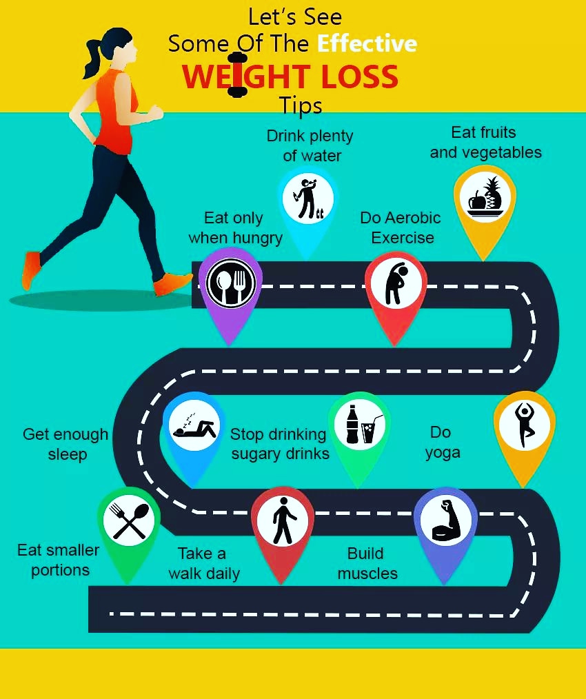 Let’s see some of the effective weight loss tips - Medical Yukti