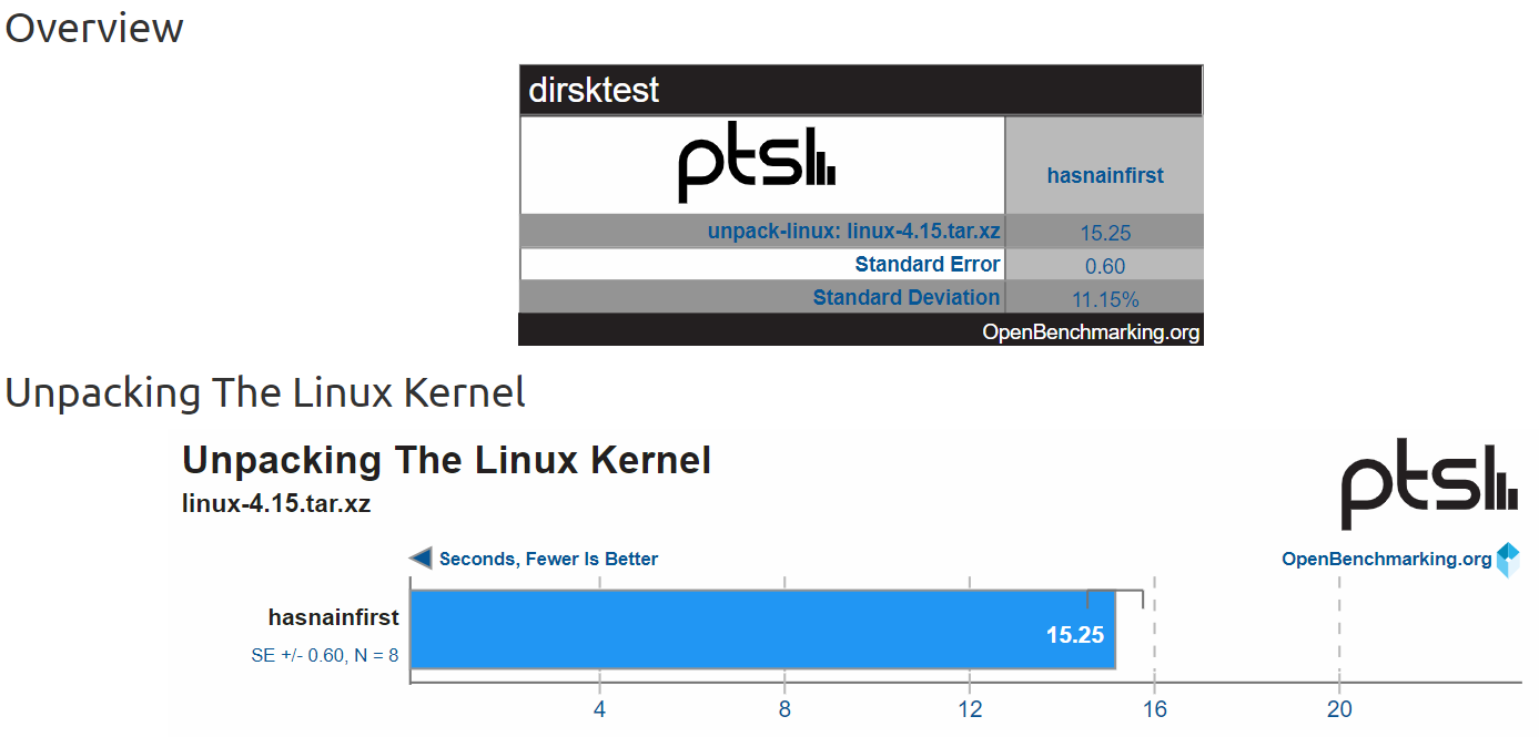 Performance Benchmarking Disk Io