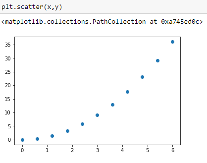 One Stop Guide For Data Visualization Using Matplotlib