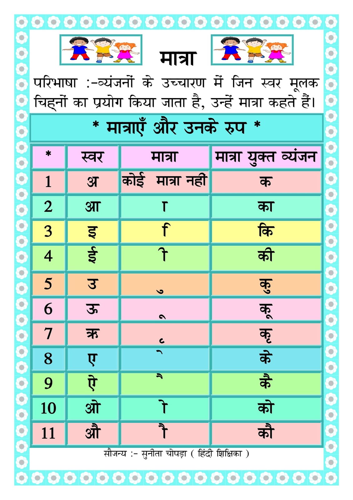 Hindi TLM and Chart by Sunita Chopra (Hindi Mistress) - HindiPunjab