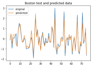DataTechNotes: Regression Example with Nu Support Vector Regression ...