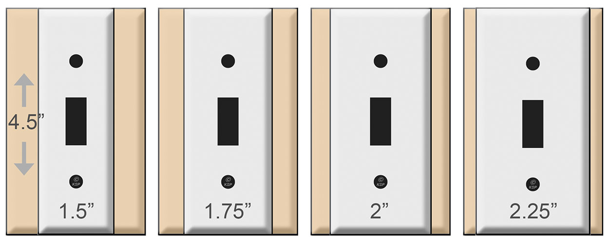 Outlet Cover Dimensions