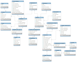 Processos e Métricas de Software