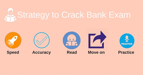 Strategy to Crack Bank Exam - Educationinfo