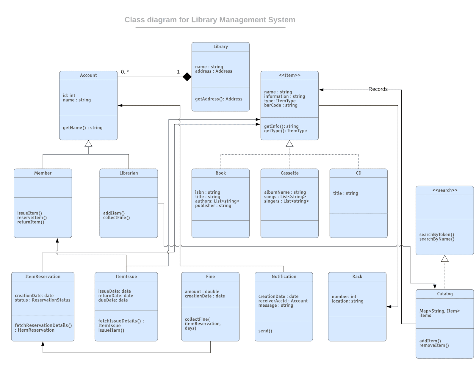 Design Learnings: March 2019